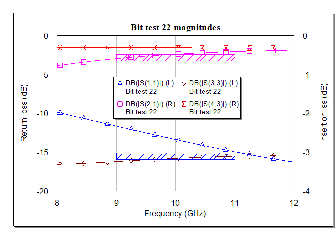 MMIC phase shifter 22 degree bit design