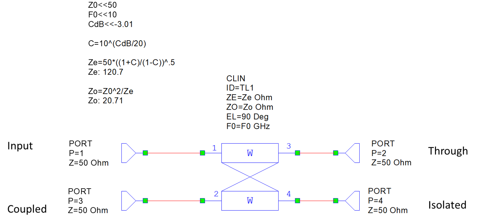 Branchline coupler port definition