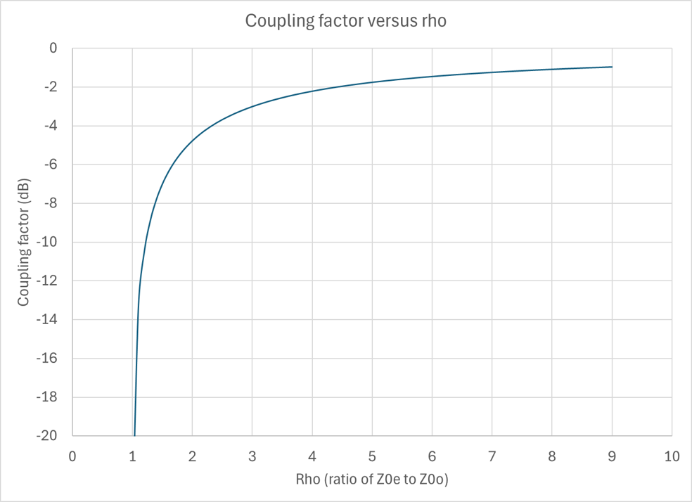 Schiffman phase shifters - a closer look