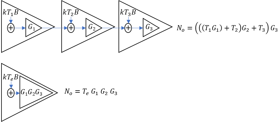 Cascaded Noise Figure Equation - Tessshebaylo Cascaded Noise Figure Equation - Tessshebaylo