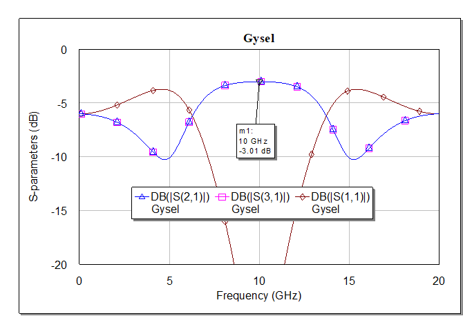 Bagley power divider