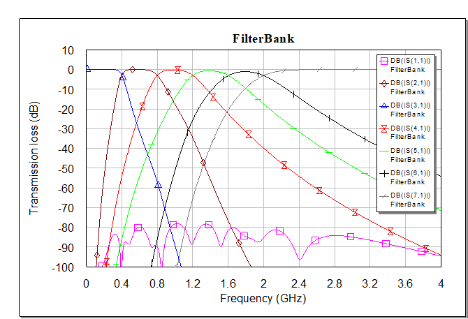 Maximally-flat hexaplexer