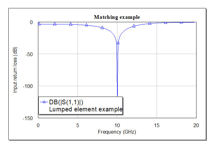 Lumped element matching calculator Lumped element matching calculator