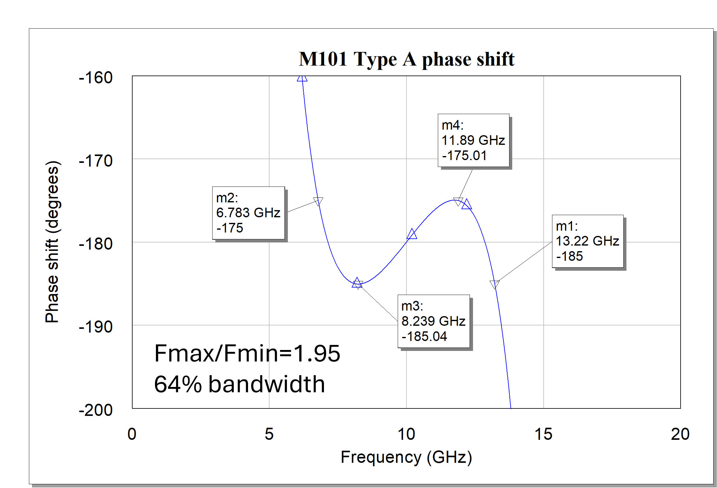 Microwaves101 180 degree phase shifter