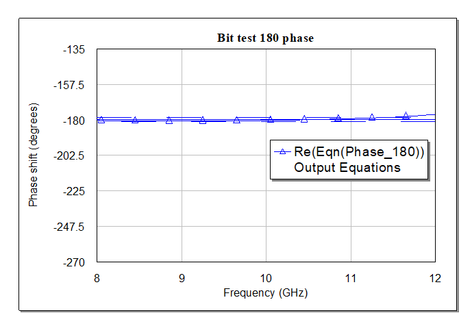 MMIC shifter 180 degree bit