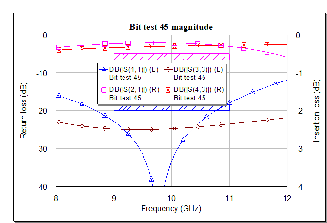 MMIC phase shifter 45 degree bit design