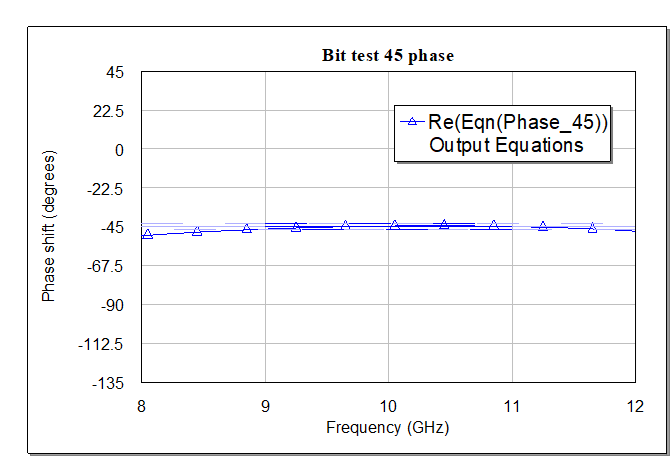 MMIC phase shifter 45 degree bit design