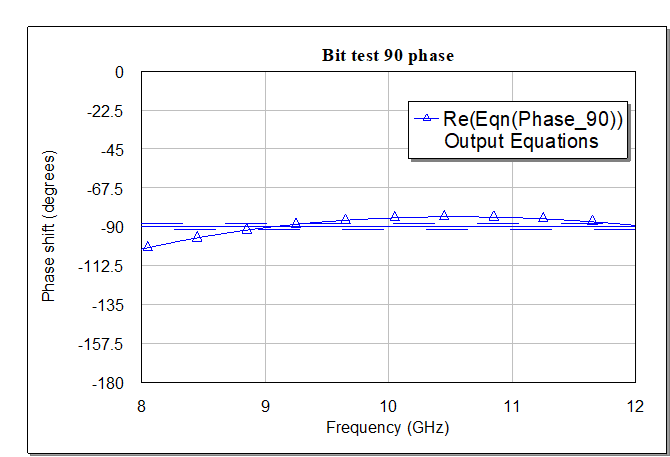 MMIC phase shifter 90 degree bit design