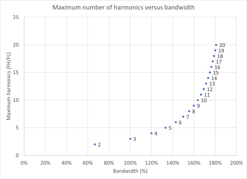 Microwaves101 Dual-Channel Receivers - serwer2311392.home.pl