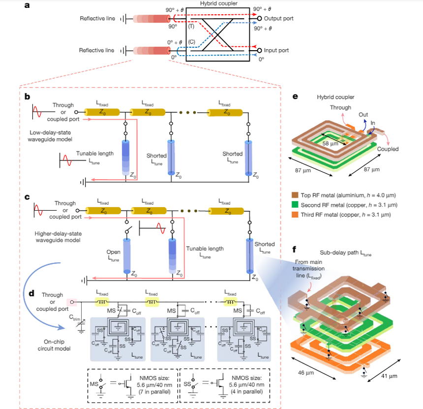 Quasi-true time delay phase shifter