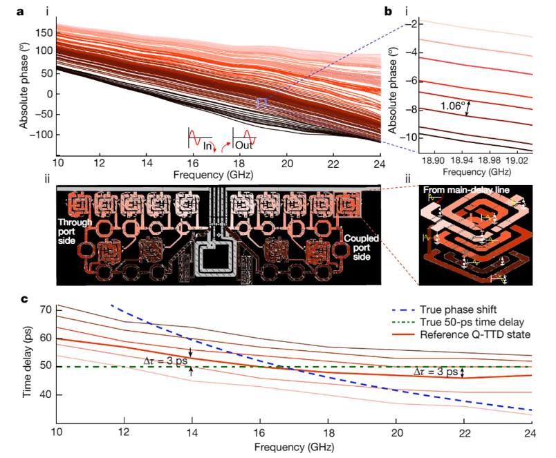 Quasi-true time delay phase shifter
