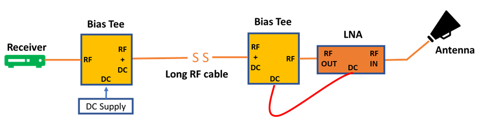 How to power up a remote LNA