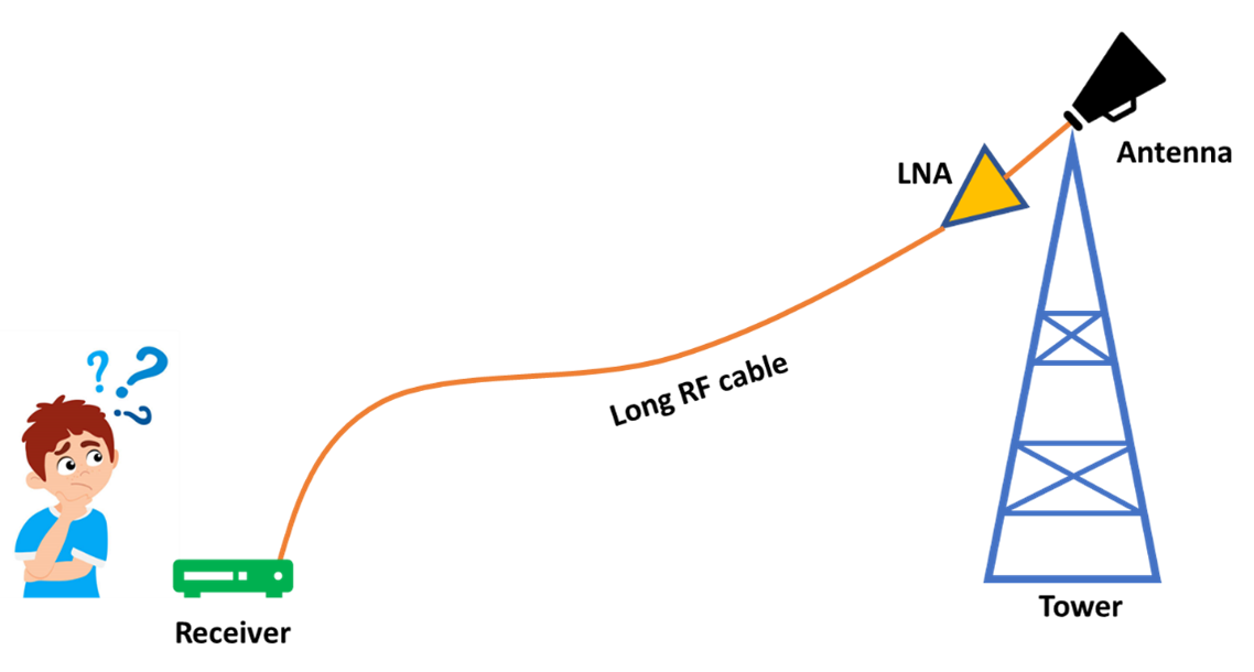 How to power up a remote LNA