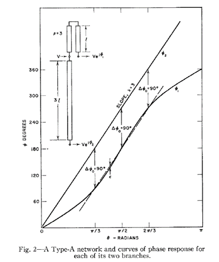 Schiffman phase shifters - a closer look