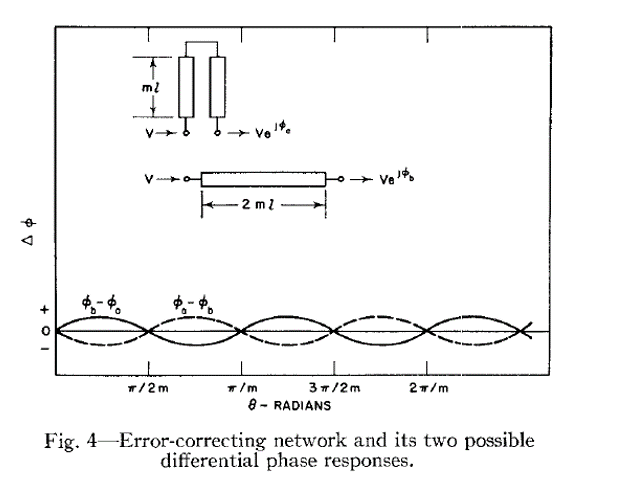 Schiffman phase shifters - a closer look