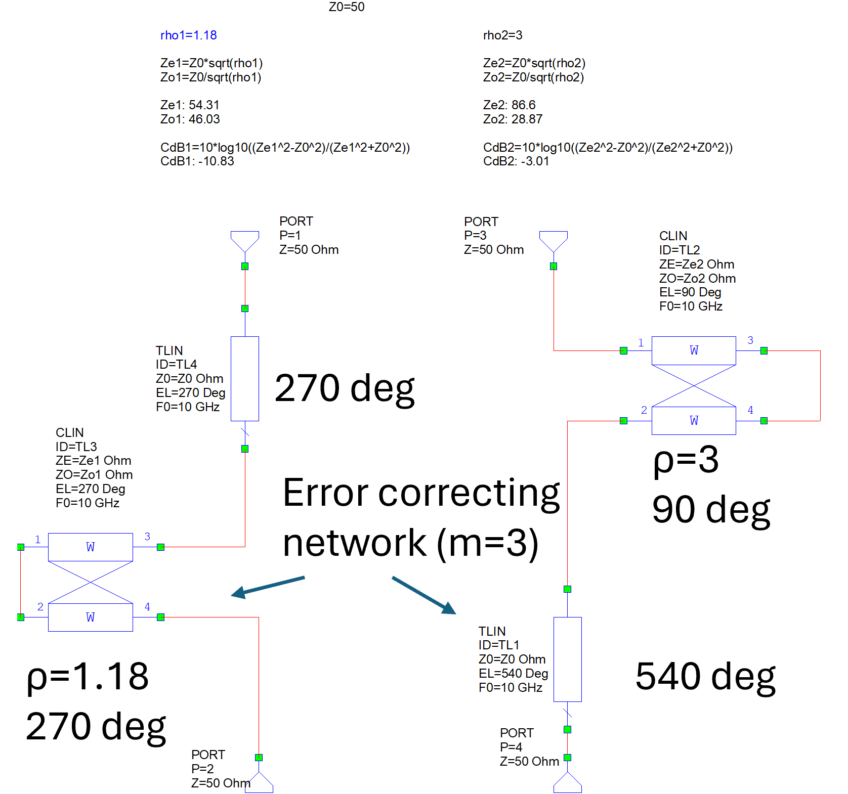 Schiffman phase shifters - a closer look