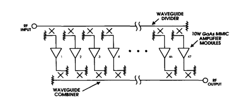Serial coupled combiner
