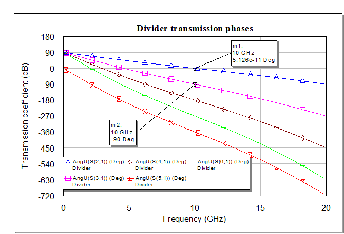 Serial coupled combiner