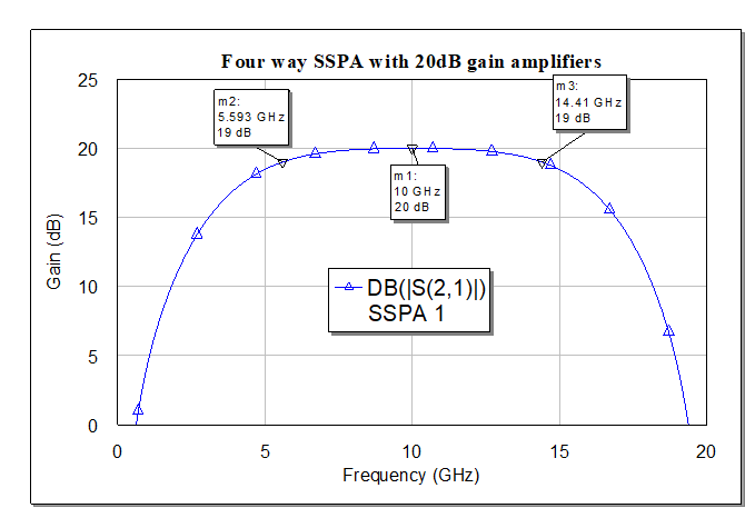 Serial coupled combiner
