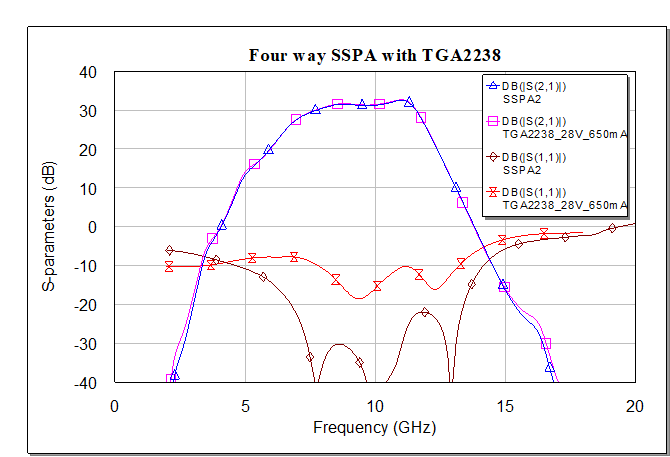 Serial coupled combiner