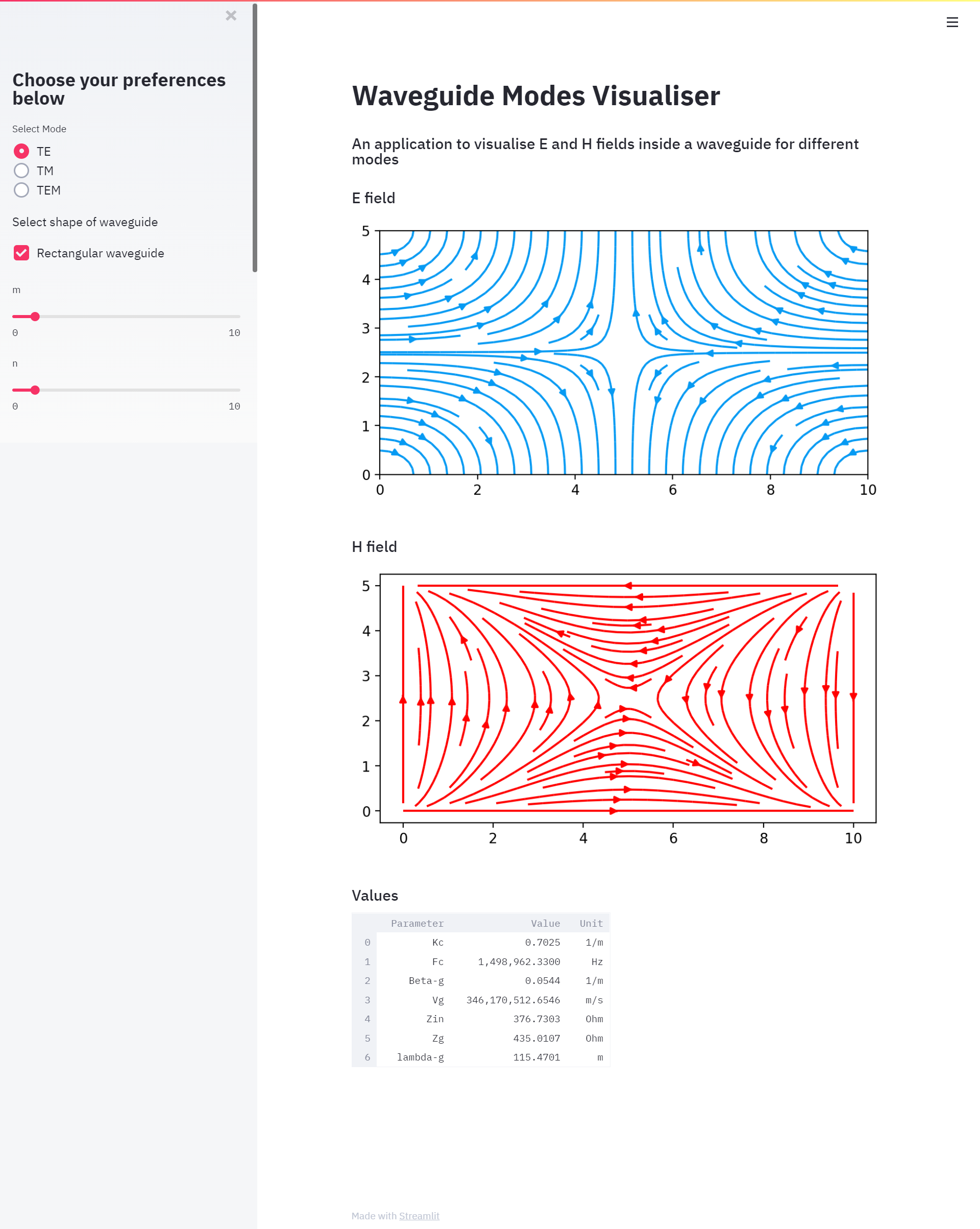 Waveguide Mode Visualization