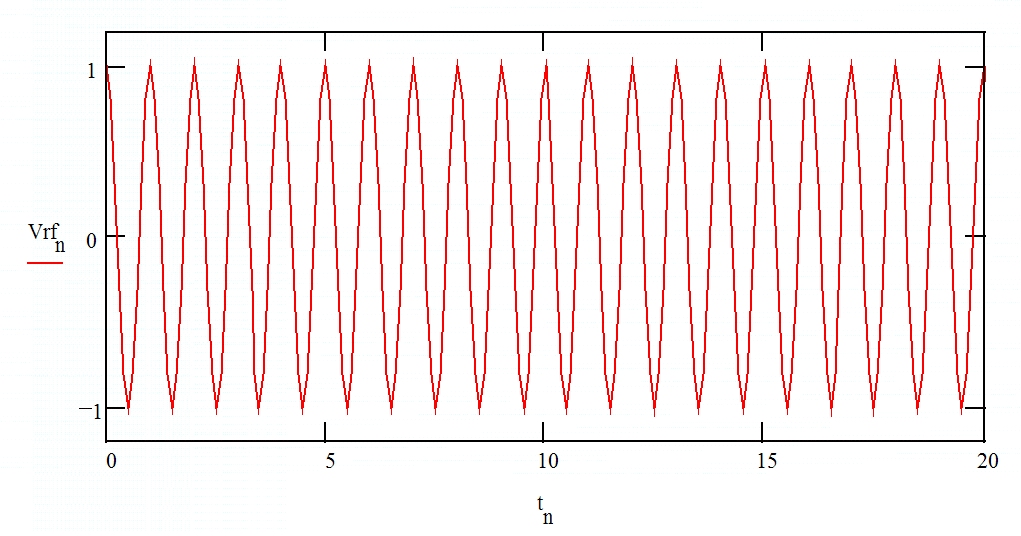 Microwaves101 | Double-Balanced Mixers