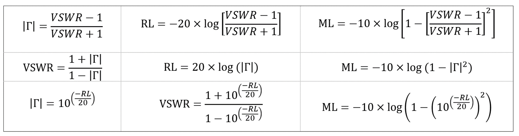 Microwaves101 | Voltage standing wave ratio (VSWR)