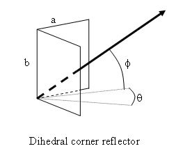 Microwaves101 | Corner Reflectors