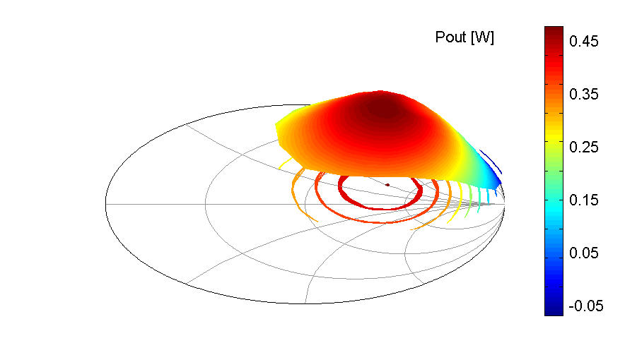 3D load-pull plot example