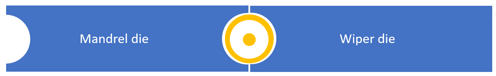 Manufacturing semi-rigid cables