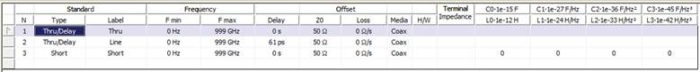 Waveguide TRL Calibration